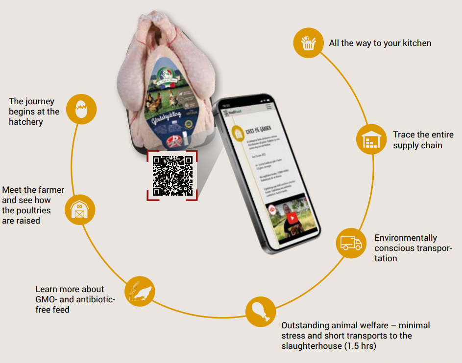 tradifood - TRACEABILITY